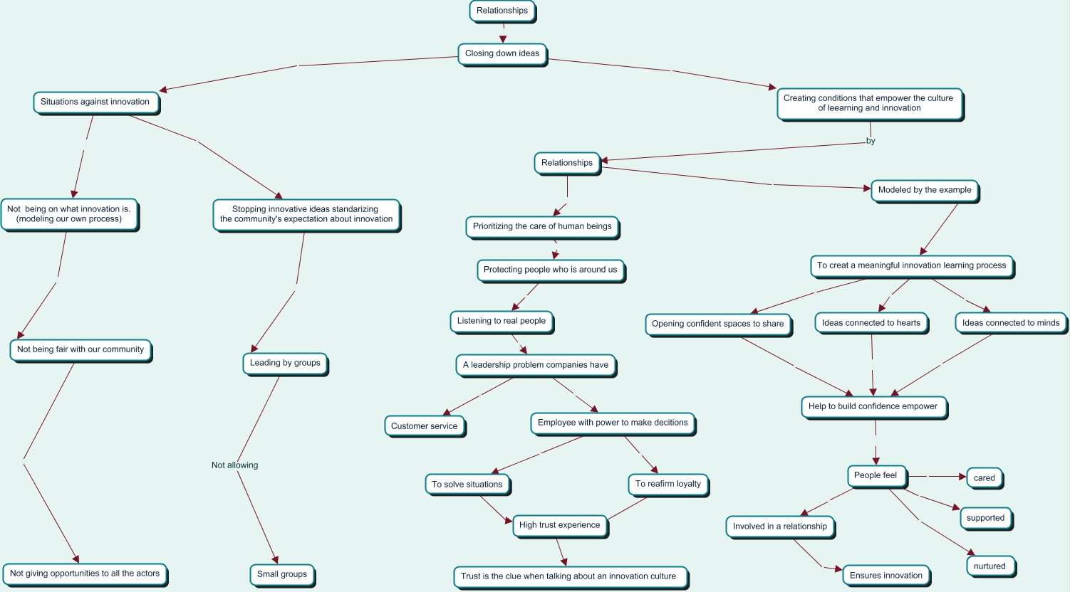 Chapter four summary